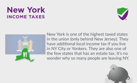Decoding New York State Income Tax Rates for 2025: What You Need to Know